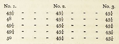 1800, Herschel découvre le rayonnement infrarouge – Petites histoires ...