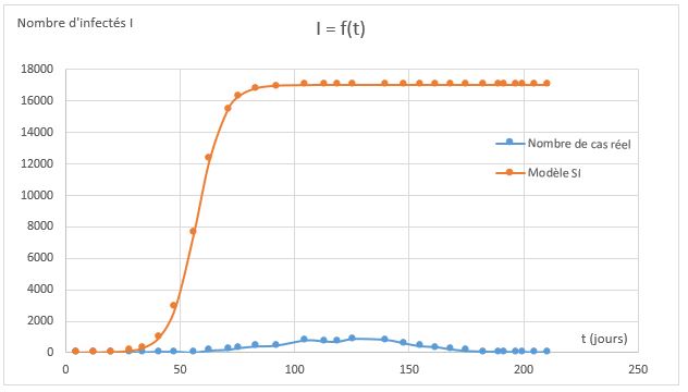 La modélisation épidémiologique (2/3) : 1906, la peste de Bombay ...